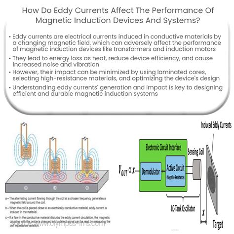 How Do Eddy Currents Affect The Performance Of Magnetic Induction Devices And Systems