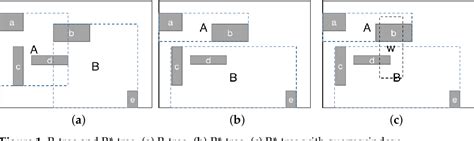 Figure 1 From Adaptive Spatio Temporal Query Strategies In Blockchain