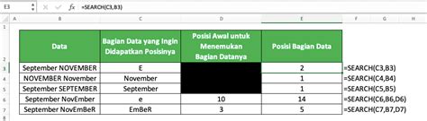 Cara Menggunakan Rumus Search Di Excel Fungsi Contoh Dan Langkah