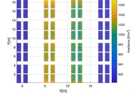 Result Of Bifacial Irradiance Calculation Using The Imec Energy Yield Download Scientific