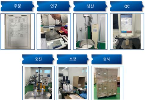 Figure 3 From Design And Implementation Of Smart Factory System Based