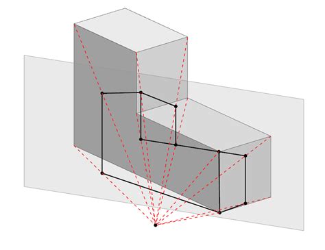 Perspective Projection