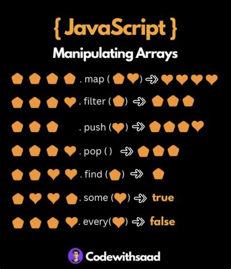 Dmitry Kolpakov On Linkedin Javascript