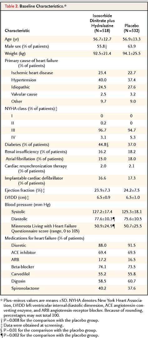Isosorbide Dinitrate Semantic Scholar