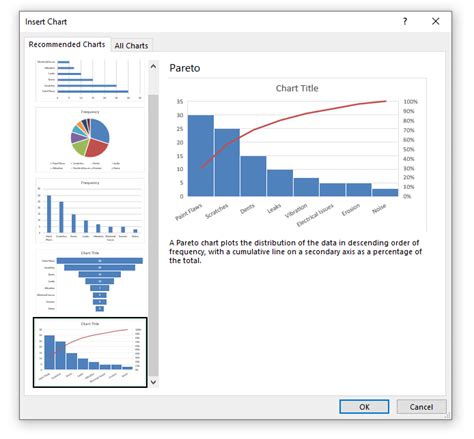 Guide Pareto Chart Learn Lean Sigma