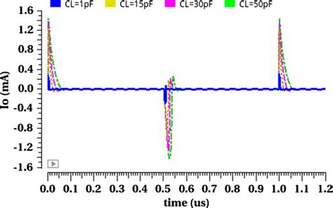 Plots Of Current Sourcing And Sinking Capabilities Download Scientific Diagram