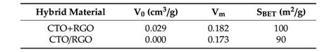 Textural Analysis For Ctorgo And Ctorgo Download Scientific Diagram