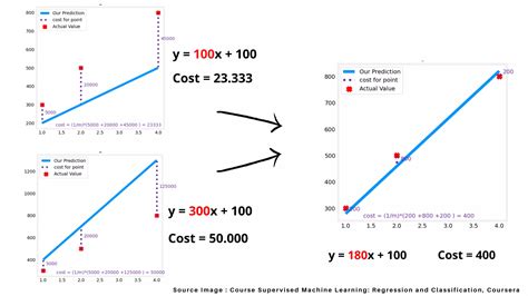 Gradient Descent Linear Regressionpdf