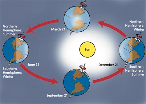 Science Factors Affecting The Atmosphere Of The Earth John N White
