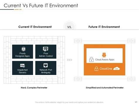 Top 10 Devops Model PowerPoint Presentation Templates In 2025