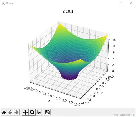 单叶双曲面怎么用python画出单页双曲面 Csdn博客