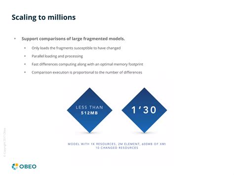 Eclipse Modeling Guided Tour Emf Compare Ppt