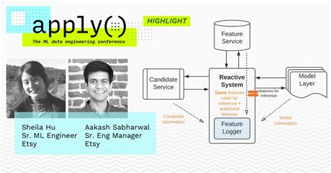 How Feature Logging Enables Real Time ML Tecton