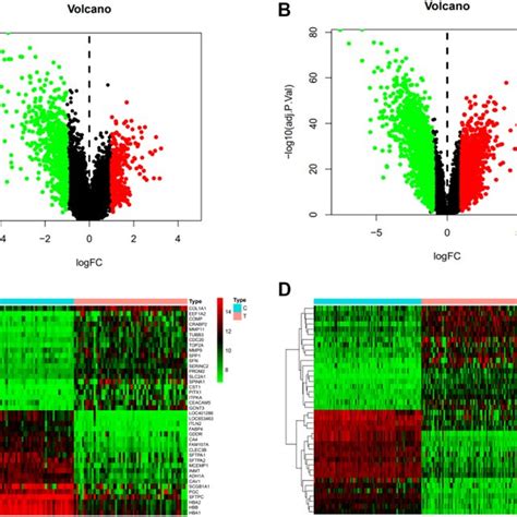 A Volcano Map Of GSE32863 Differential Genes With Red Representing