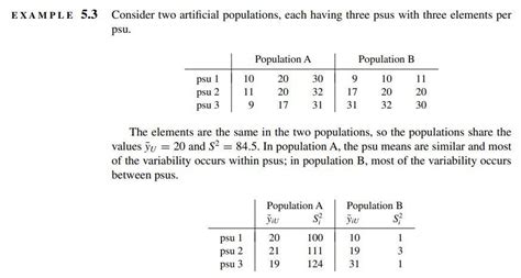 Solved This Example Is From The Book Sampling Design And Chegg Com