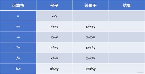 Javascript知识点（2） Csdn博客