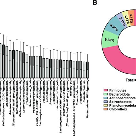 Narrow Sense Heritability Analysis Based On The Genetic Relatedness Download Scientific Diagram