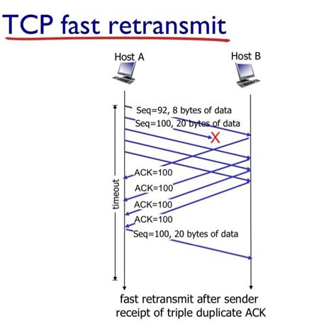 Solved What Is The Loss Probability Of TCP Segment Is It Chegg Com