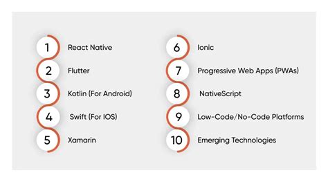 Top 10 Mobile App Development Trends For 2025 And Beyond