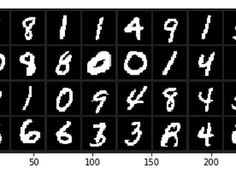 Nhận Diện Chữ Viết Với Pytorch Deep Learning Viet Nam