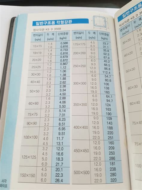 사각파이프 규격 일반구조용 각형강관 Ks D 3568 직사각관 Ks D 3568 네이버 블로그