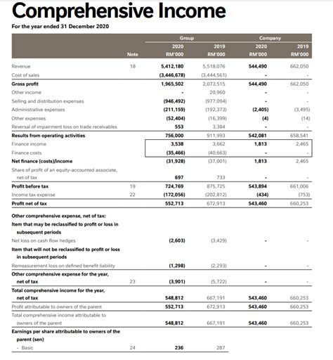[solved] Hi How To Calculate Interest Coverage Ratio Comprehensive