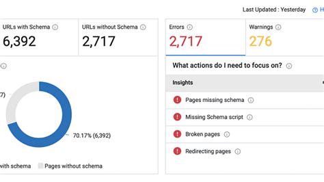 How To Measure Schema Performance Yo Seo Tools How To Measure Schema Performance Yo Seo Tools