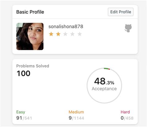 Sonali Gupta On Linkedin Today I Solved 100th Problem On Leetcode Im