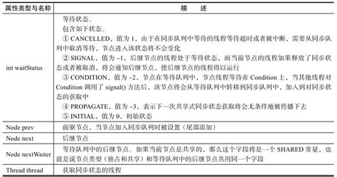 Java Concurrency In Depth 微观天下