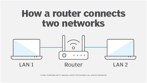 What Is A Router Definition From TechTarget