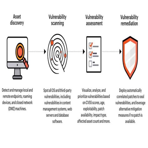 Website Vulnerability Scanner Web Vulnerability Scanner