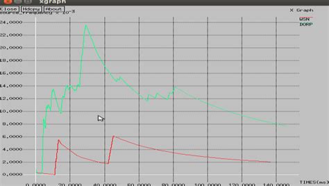 Source Frequency Rate Download Scientific Diagram