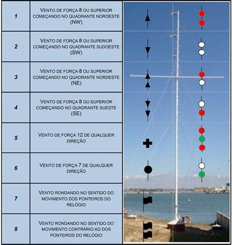 Идеи на тему Colreg 16 яхта мореплавание лодка