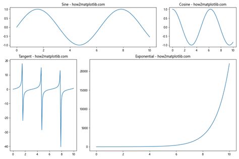 Matplotlib 中如何并排放置多个图表:全面指南极客教程 Matplotlib 中如何并排放置多个图表:全面指南极客教程