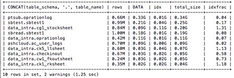 Mysql Variables For Innodb Engine For Mariadb Stack Overflow