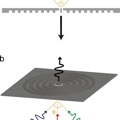 Schematic Illustrating The Possible Collimation Of The Waves Incident Download Scientific