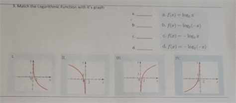 solved 3 match the logarithmic function with it s graph a