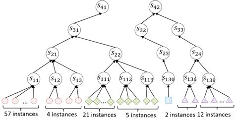 Example Of The Hierarchical Latent Contextual Model Applied For The Download Scientific Diagram