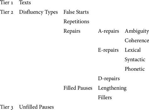 Annotation System For The Interpreting Output Download Scientific Diagram