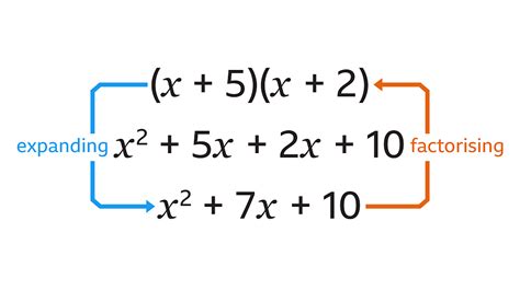 How To Factorise An Expression Gcse Maths Revision Bbc Bitesize