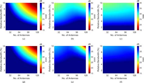 Figure 1 From Wideband Inter Beam Interference Cancellation For Mmw Sub Thz Phased Arrays With