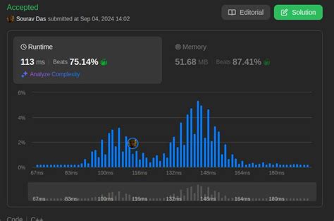Sourav Das On Linkedin Datastructures Algorithms Coding Graphtheory Problemsolving Tech