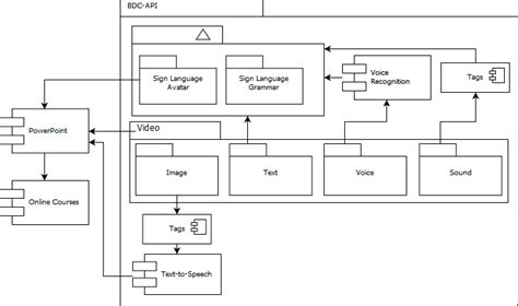 Bdc Api Translation Modules For Educational Content Download