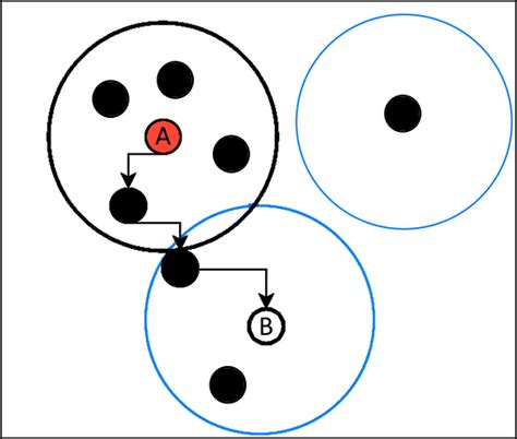 17 Clustering Algorithms Used In Data Science And Mining By Mahmoud