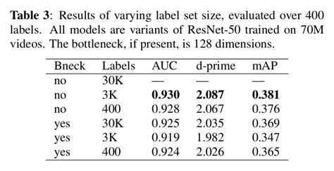 CNN Architectures For Large Scale Audio Classification Berwyn S Blog