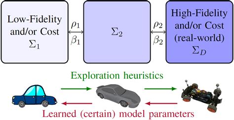 Reinforcement Learning Via Multi Fidelity Simulators Mfrl Aerospace Controls Laboratory