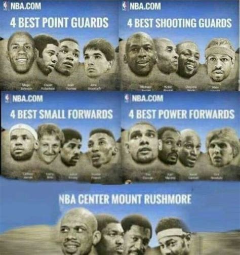 Nba各个位置的总统山：现役仅3人上榜，中锋位置大鲨鱼无缘入围！
