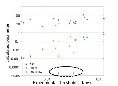 Correlation Analysis Download Scientific Diagram