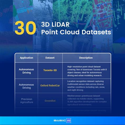 𝐍𝐞𝐞𝐝 3𝐃 𝐋𝐢𝐃𝐀𝐑 𝐏𝐨𝐢𝐧𝐭 𝐂𝐥𝐨𝐮𝐝 𝐃𝐚𝐭𝐚𝐬𝐞𝐭𝐬 Basicai Inc