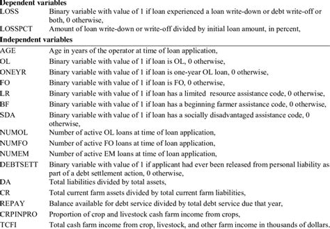 Incidental Truncation Model Variable Definitions Download Table